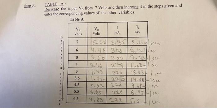Solved TABLE A: Decrease the input \\( V_{A} \\) from 7 | Chegg.com