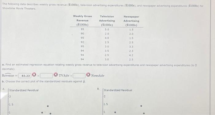Solved The following data describes weekly gross revenue | Chegg.com