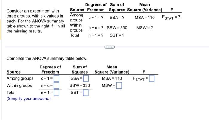 Solved Consider an experiment with three groups, with six | Chegg.com