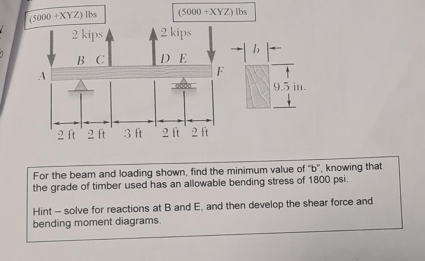 For the beam and loading shown, find the minimum | Chegg.com