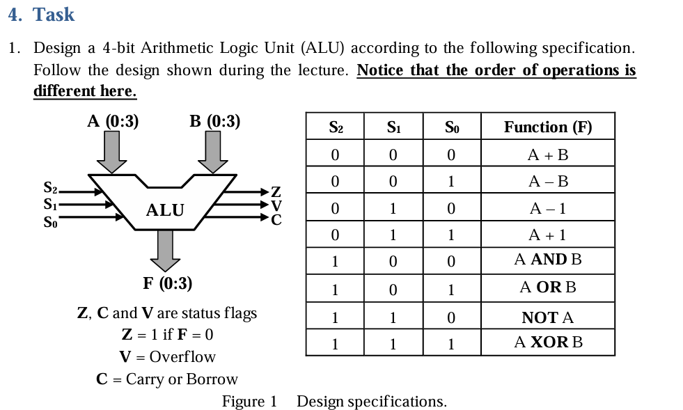 Taskdesign A 4 Bit Arithmetic Logic Unit Alu 