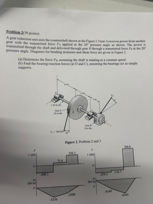 Solved Problem 2(30 points) A gear reduction unit uses the | Chegg.com