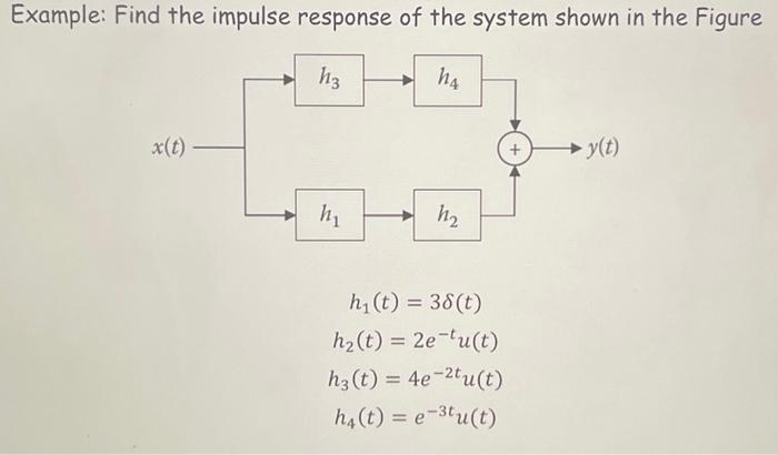 Solved Example: Find the impulse response of the system | Chegg.com