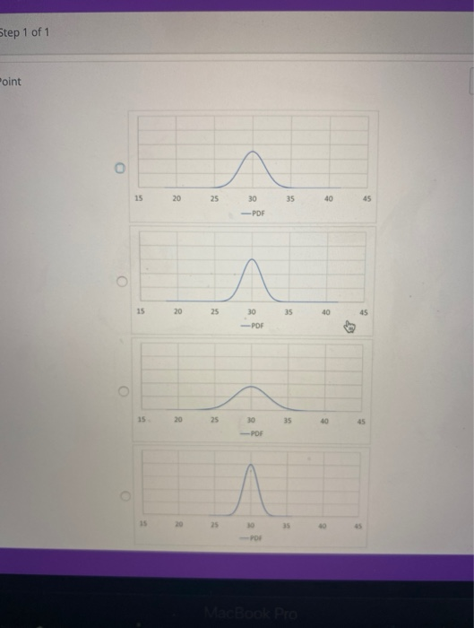 Solved The following graphs represent sampling distributions | Chegg.com