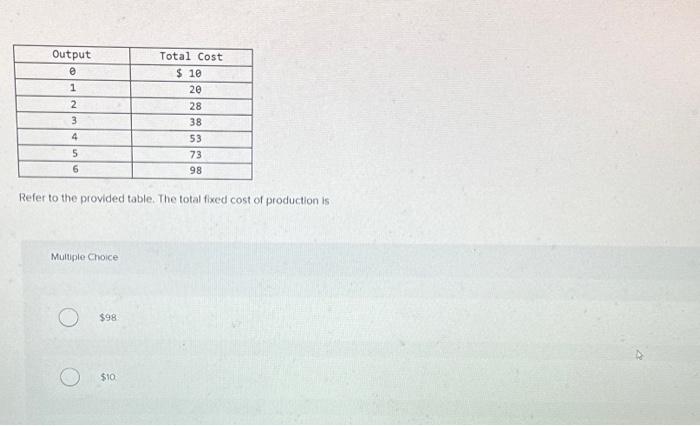 Solved Output 0 1 2 3 4 5 6 Refer to the provided table. The | Chegg.com