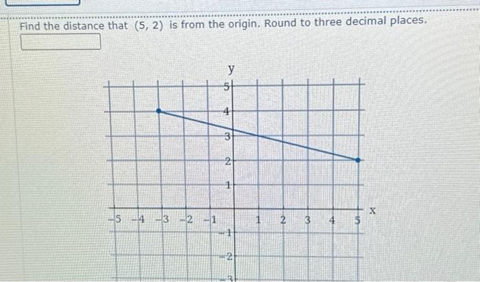 Solved Find the distance that (5, 2) is from the origin. | Chegg.com