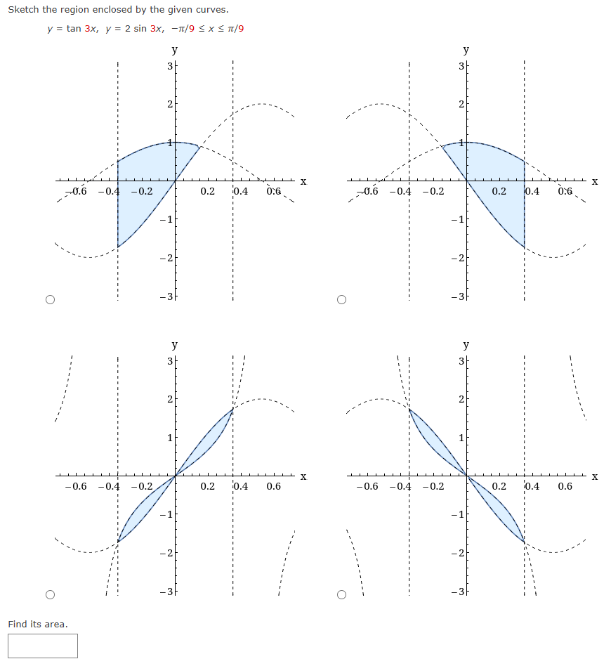 Solved Sketch the region enclosed by ﻿the given | Chegg.com