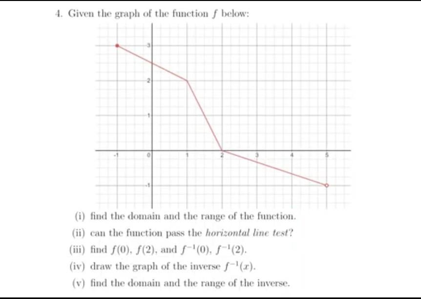 Solved 4. Given the graph of the function of below: N (i) | Chegg.com