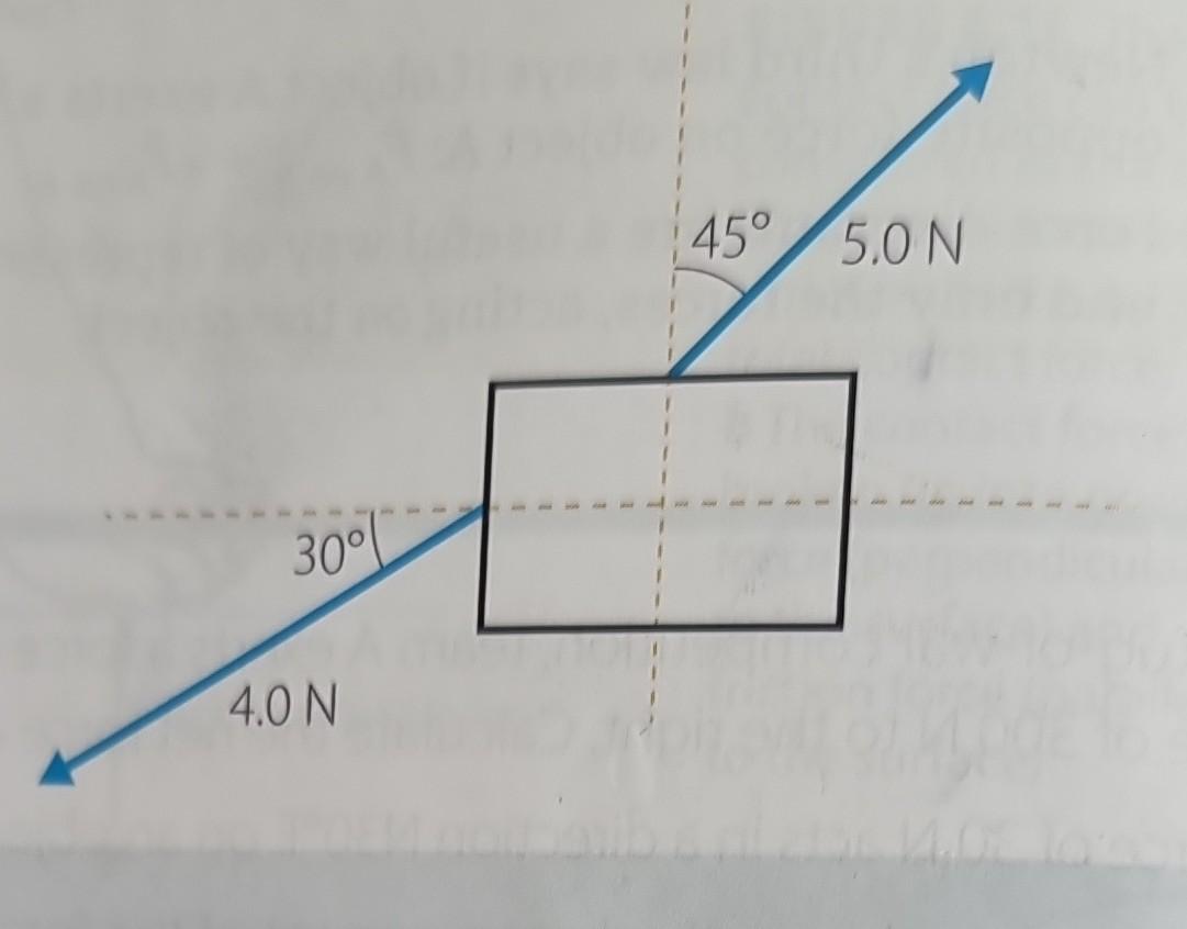 Solved Please find the net force | Chegg.com