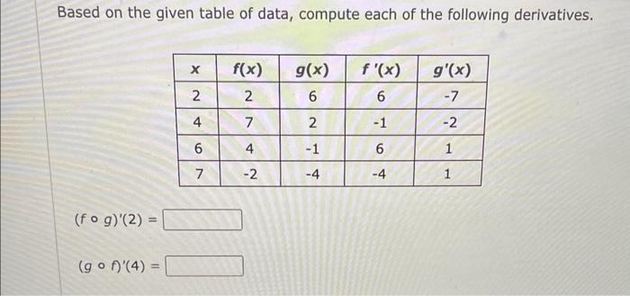 [Solved]: Based on the given table of data, compute each of