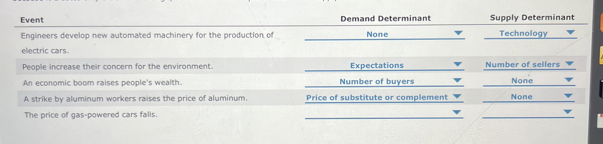 Solved EventDemand DeterminantSupply DeterminantEngineers | Chegg.com