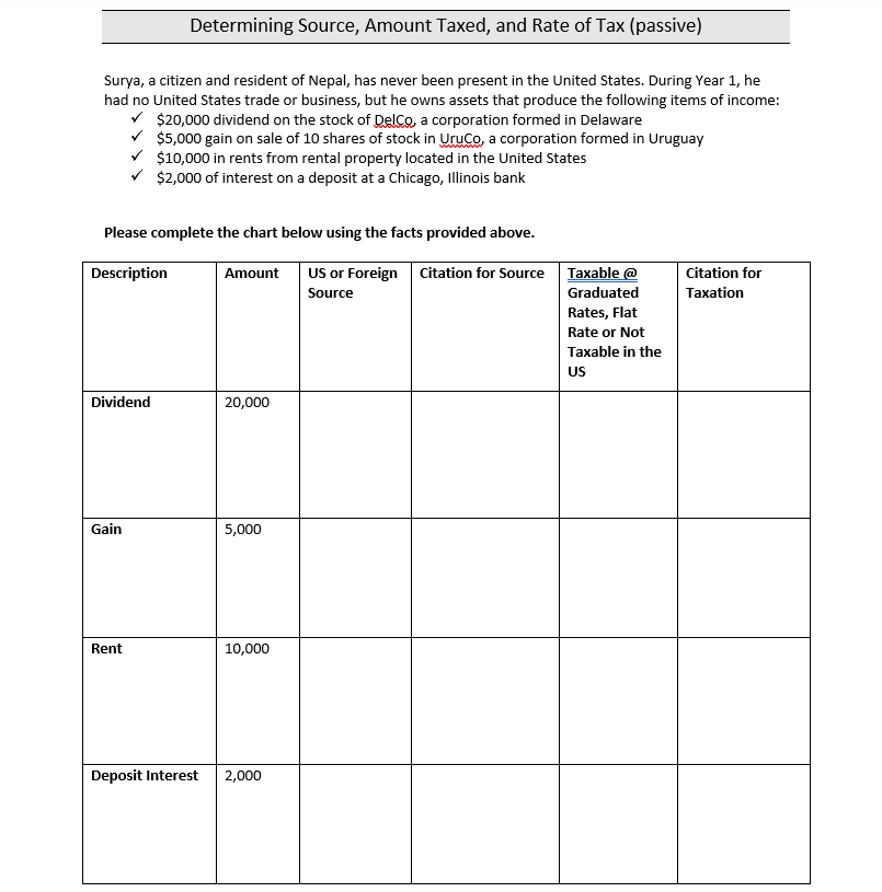 Solved Determining Source, Amount Taxed, and Rate of Tax | Chegg.com