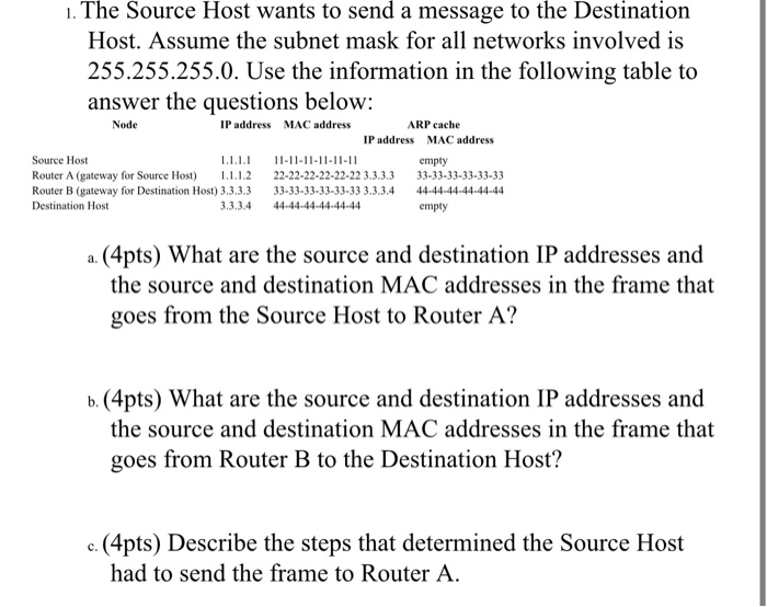 Solved 1. The Source Host wants to send a message to the | Chegg.com