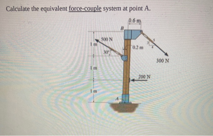 Solved Calculate the equivalent force-couple system at point | Chegg.com