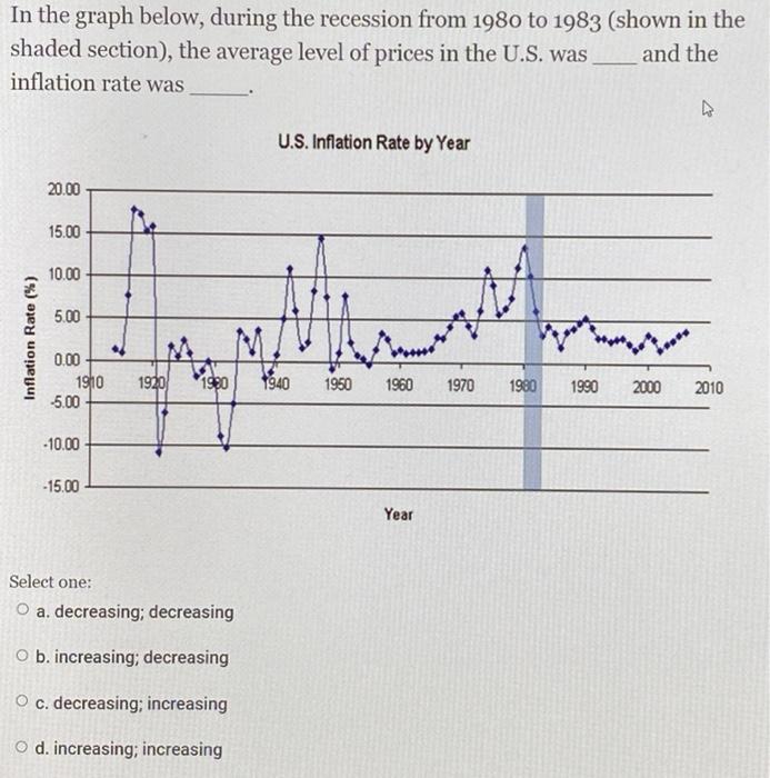 Solved In the graph below, during the recession from 1980 to | Chegg.com