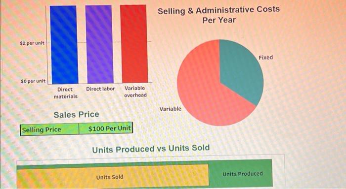 Solved Tableau DA 19-1: Quick Study, Computing unit and | Chegg.com