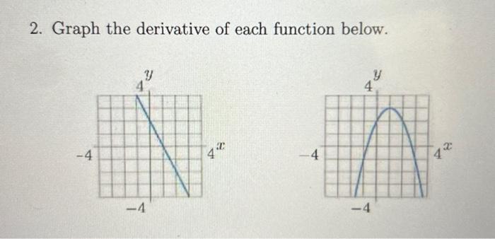 Solved 2. Graph the derivative of each function below. | Chegg.com
