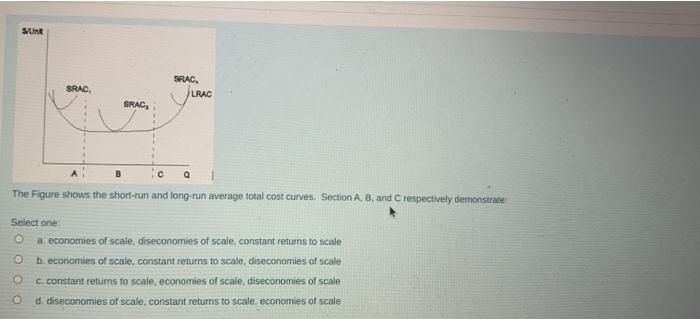 Solved Sunt SRAC SRAC, LRAC SRAC, c Q The Figure shows the | Chegg.com