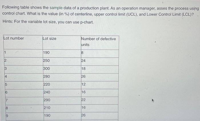Solved Following table shows the sample data of a production | Chegg.com