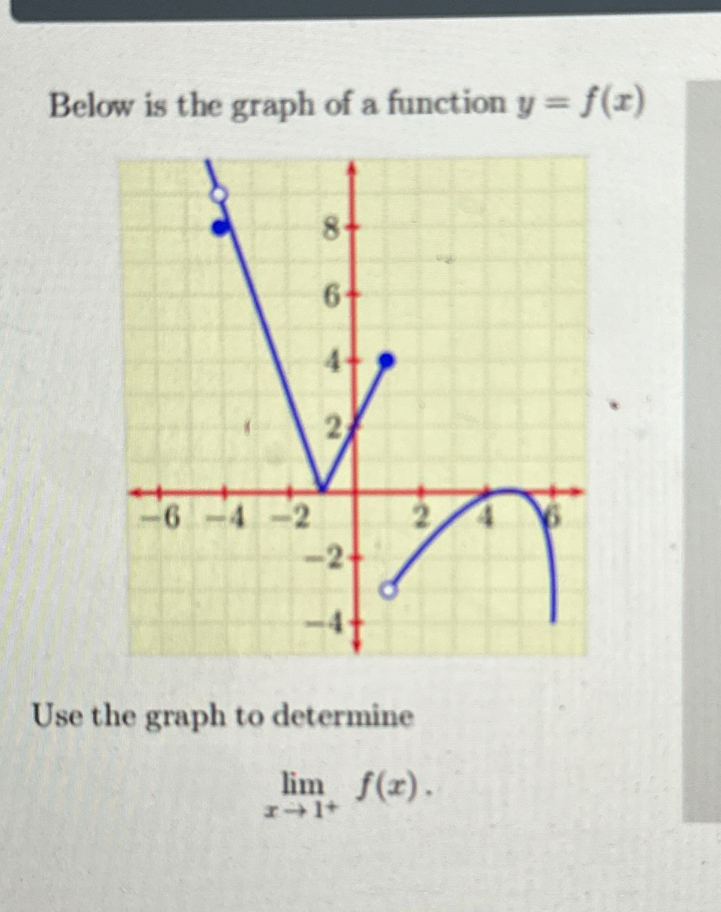Solved Below is the graph of a function y=f(x)Use the graph | Chegg.com