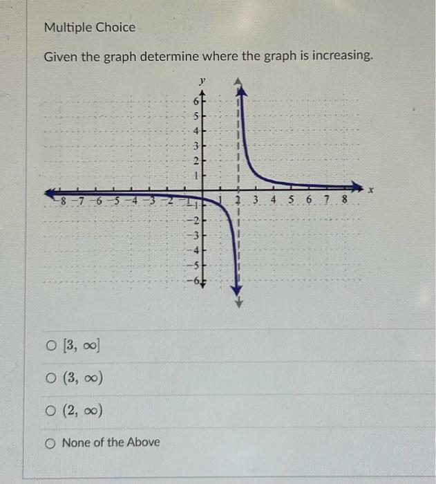 Solved Multiple Choice Given the graph determine where the | Chegg.com