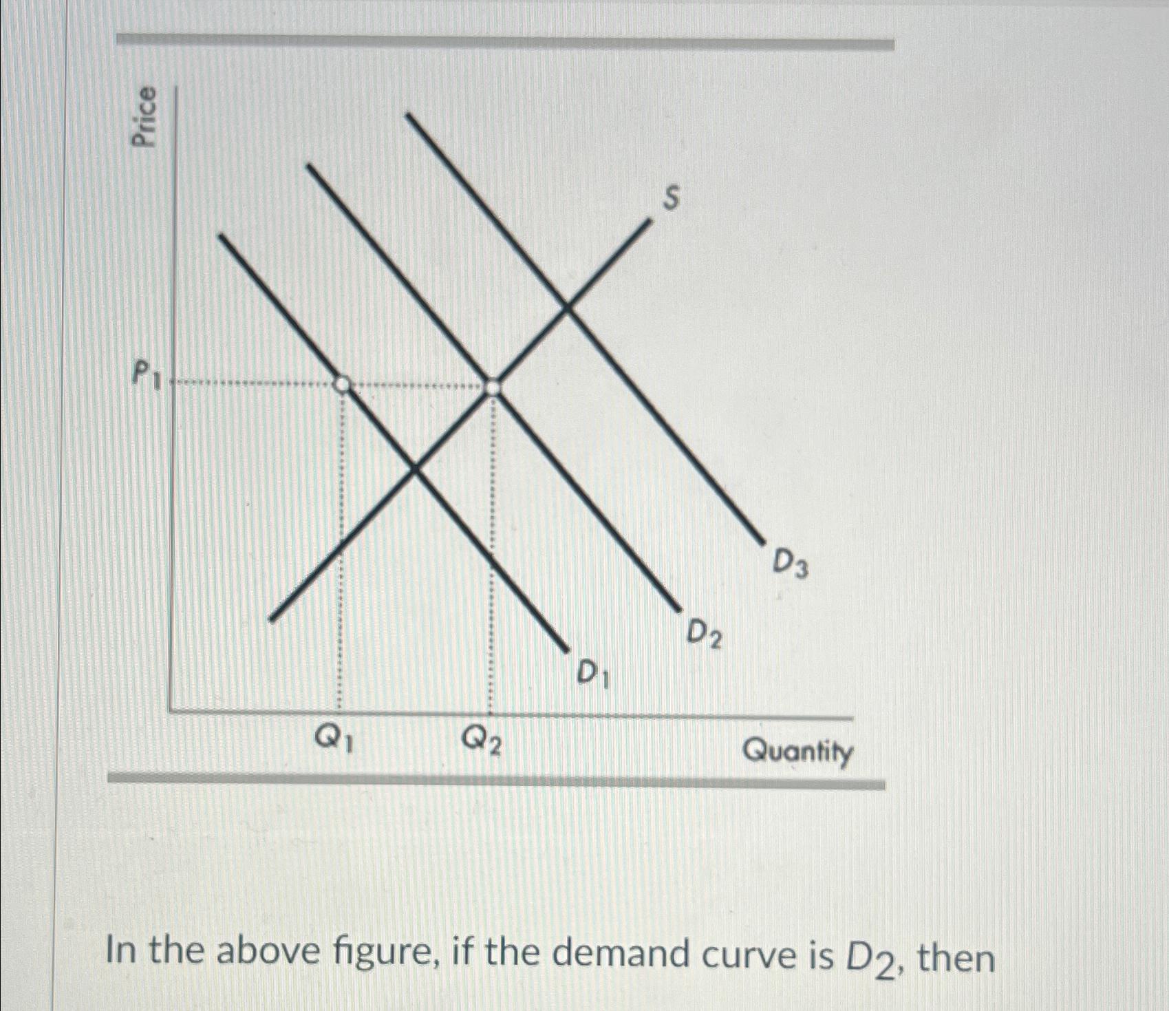 Solved In the above figure, if the demand curve is D2, ﻿then | Chegg.com