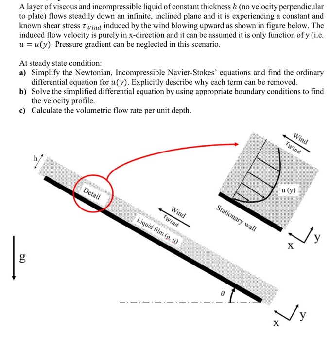 Solved A layer of viscous and incompressible liquid of | Chegg.com