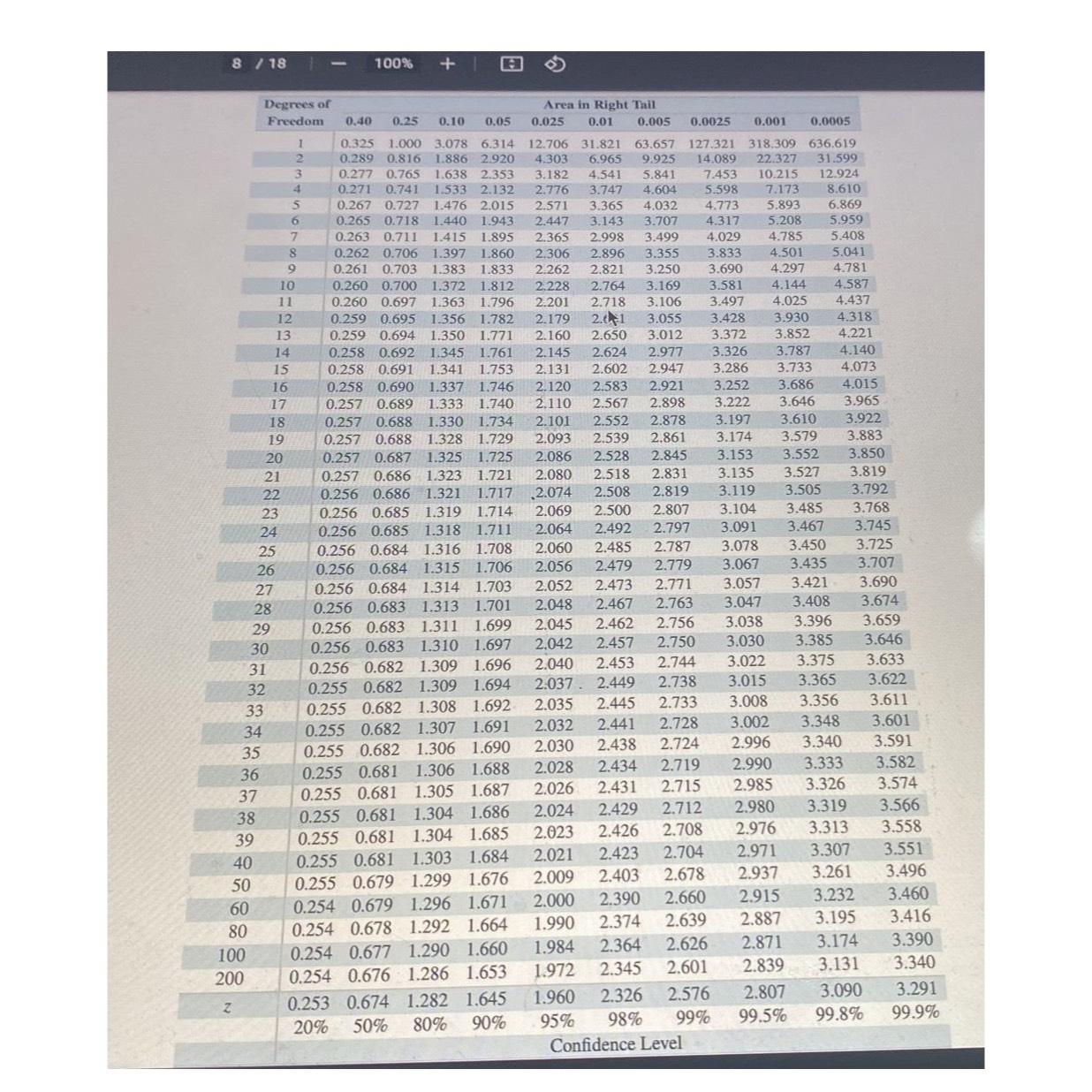 Solved Intermet service provider sampled 550 ﻿cosyumers and | Chegg.com