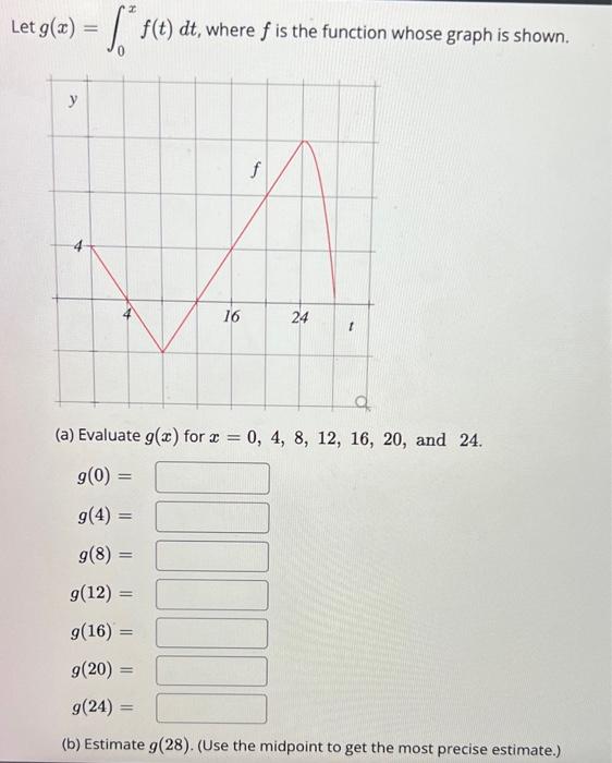 Solved g(x)=∫0xf(t)dt, where f is the function whose graph | Chegg.com