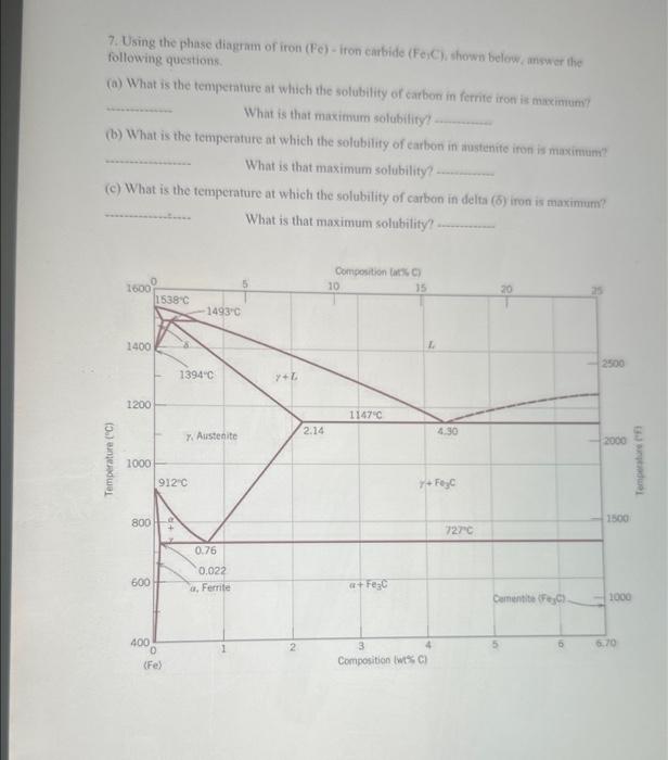 Ferrite Iron Phase Diagram Michael Poh's Personal Homepage
