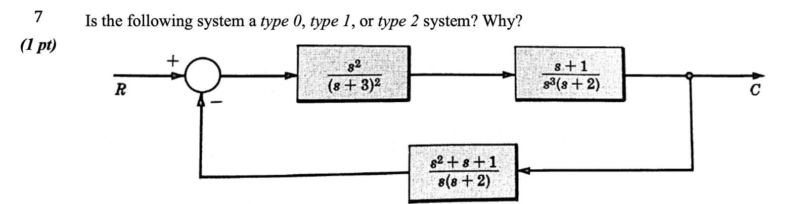 Solved Is the following system a type 0, type 1 , or type 2 | Chegg.com
