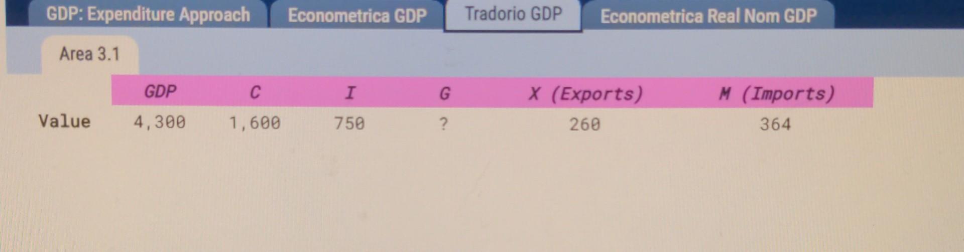 Solved GDP: Expenditure Approach Econometrica GDP Tradorio | Chegg.com