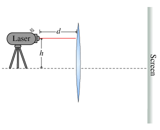 Solved A laser is mounted as shown in the figure(distances | Chegg.com