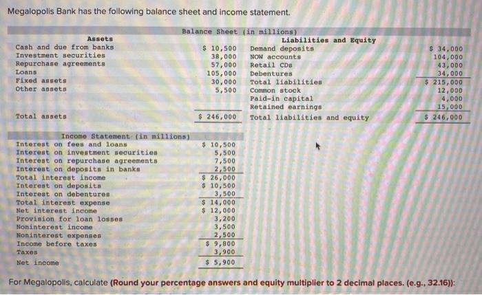 Solved Megalopolis Bank has the following balance sheet and | Chegg.com