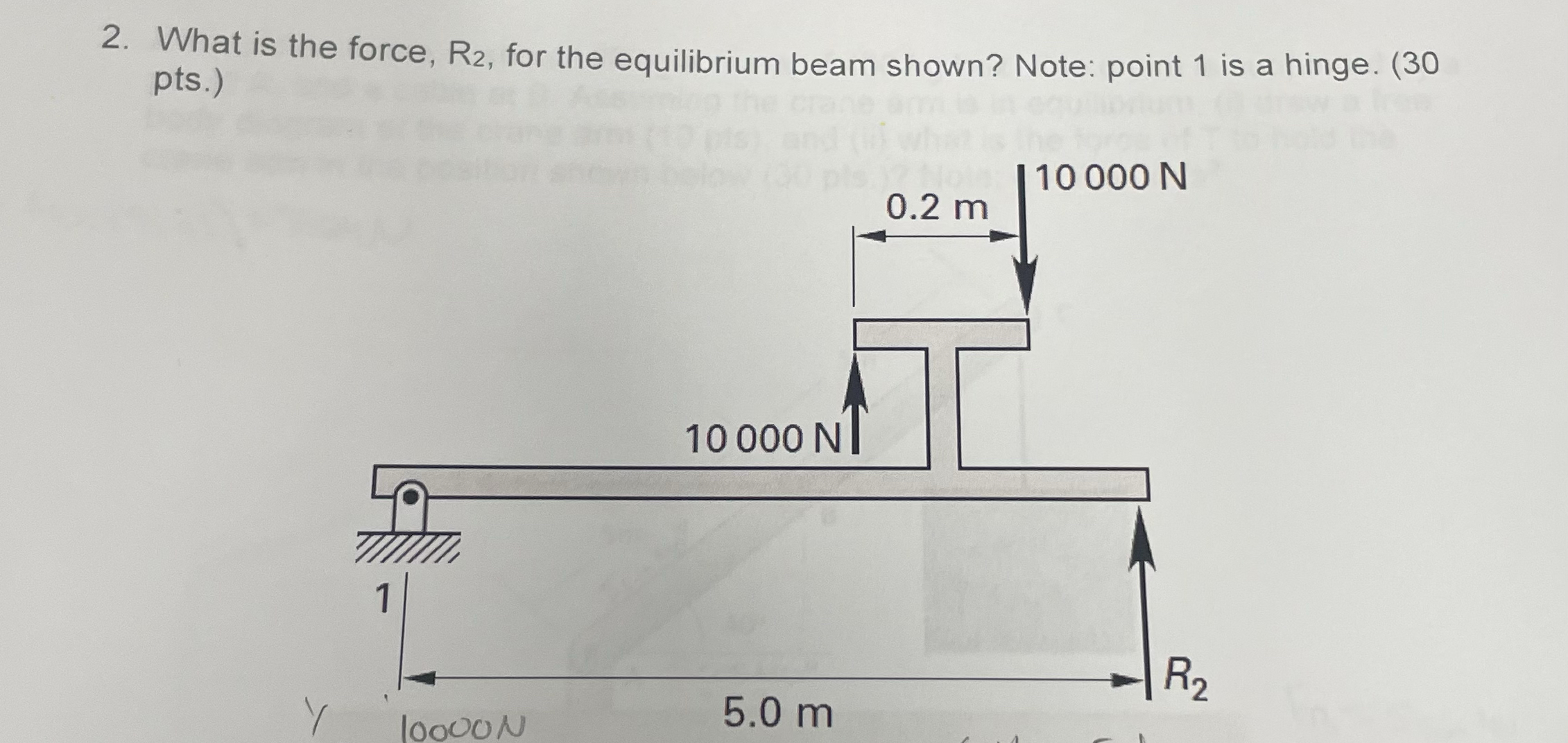 Solved by an EXPERT What is the force, R2, ﻿for the equilibrium beam ...