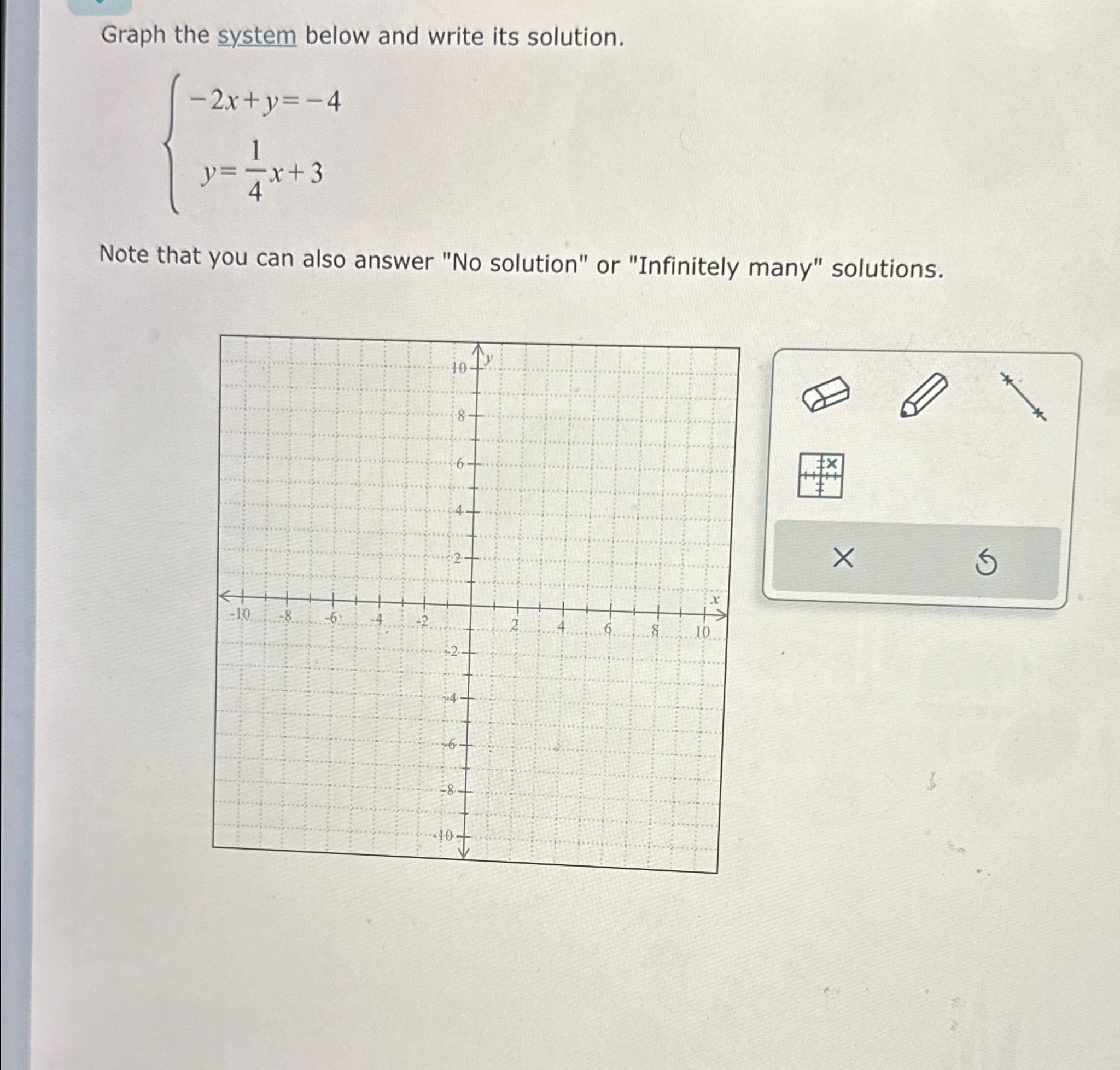 Solved Graph the system below and write its | Chegg.com