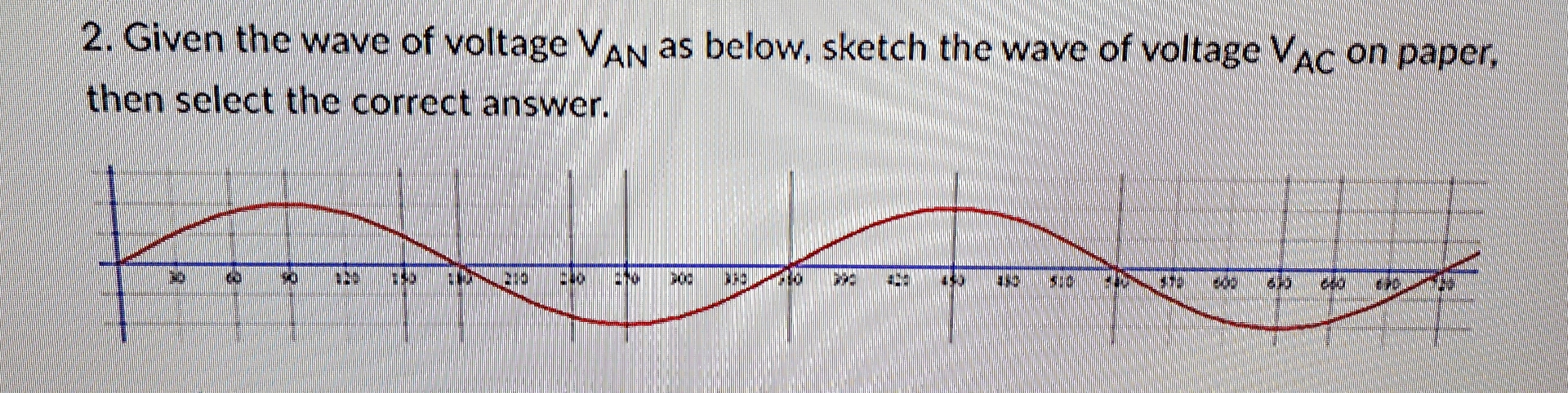 Solved Given the wave of voltage VAN ﻿as below, sketch the | Chegg.com