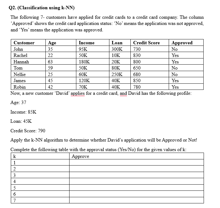 Solved Q2. (Classification using k-NN )The following 7- | Chegg.com