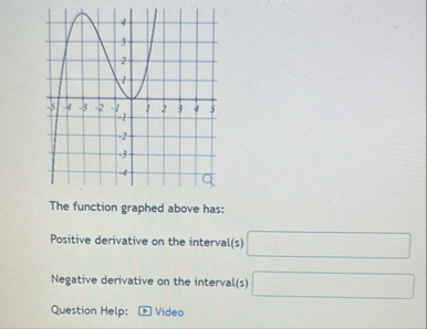 Solved The function graphed above has:Positive derivative on | Chegg.com