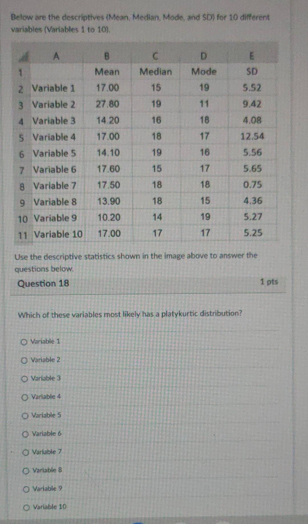 Solved Below are the descriptives (Mean, Median, Mode, and | Chegg.com