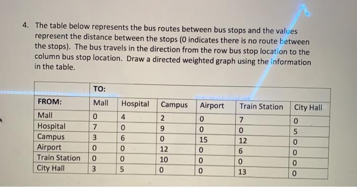 Solved 4. The table below represents the bus routes between | Chegg.com