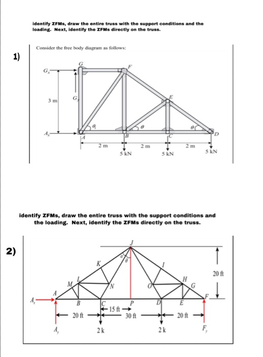 Solved identify ZFMs, draw the entire truss with the support | Chegg.com