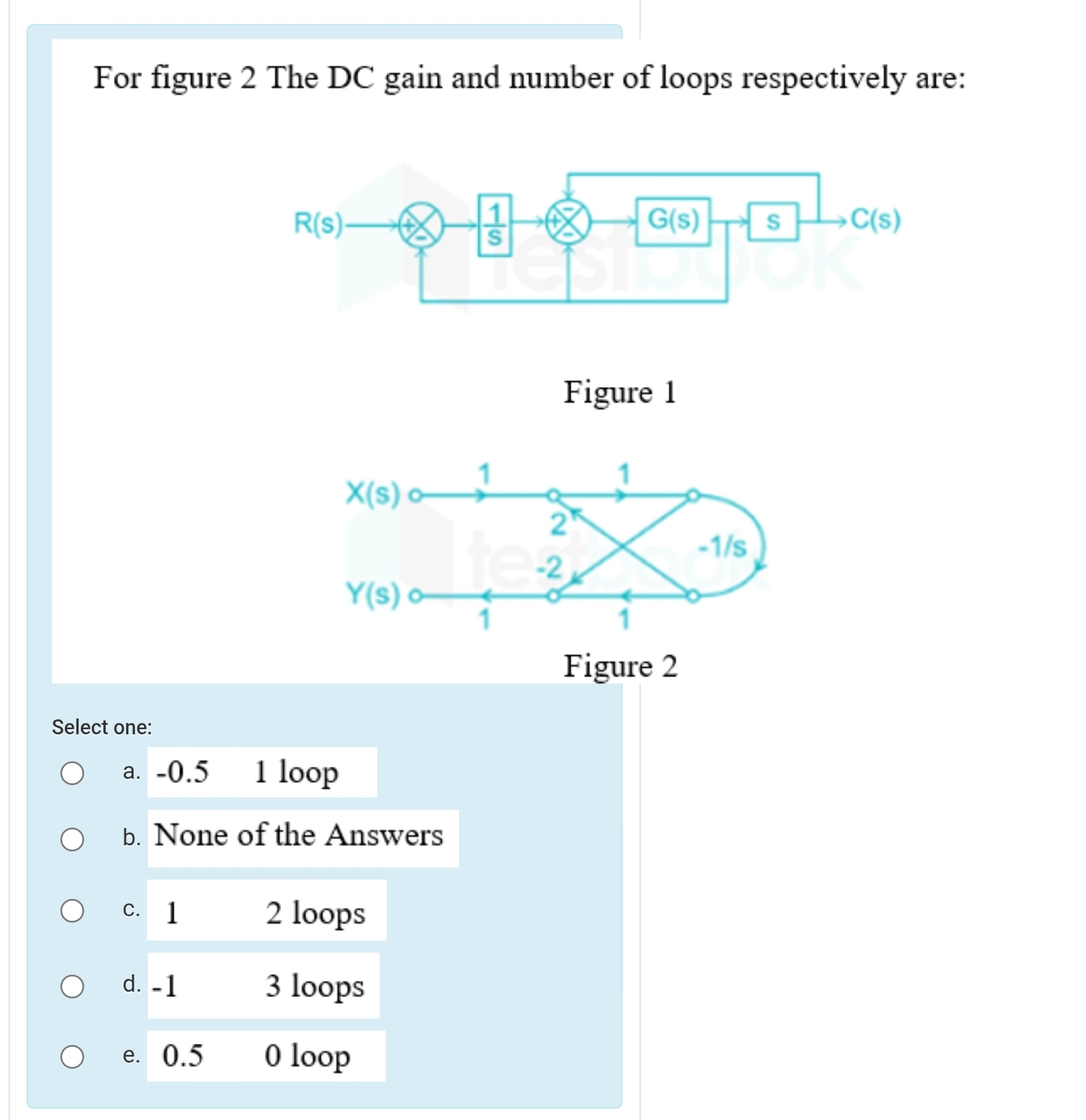 For figure 2 ﻿The DC ﻿gain and number of ﻿loops | Chegg.com