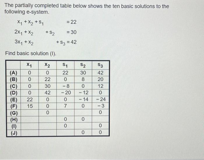 Solved The partially completed table below shows the ten | Chegg.com