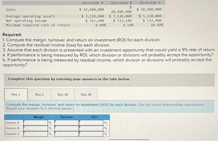 Solved Sales Division A Division B Division $ $ 12,480,000 | Chegg.com