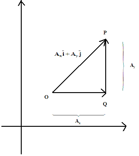 Solved: Chapter 3.4 Problem 1P Solution | Mathematical Methods In The ... Solved: Chapter 3.4 Problem 1P Solution | Mathematical Methods In The ...