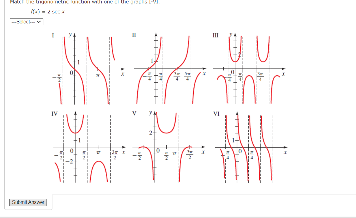 Solved Match the trigonometric function with one of the | Chegg.com