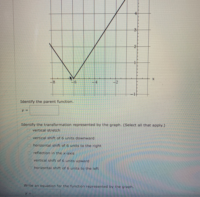 Solved 3 NO х 8 6 4 -2 Identify the parent function. y = | Chegg.com