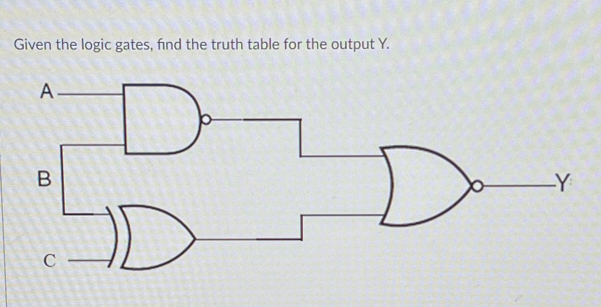 Solved Given the logic gates, find the truth table for the | Chegg.com