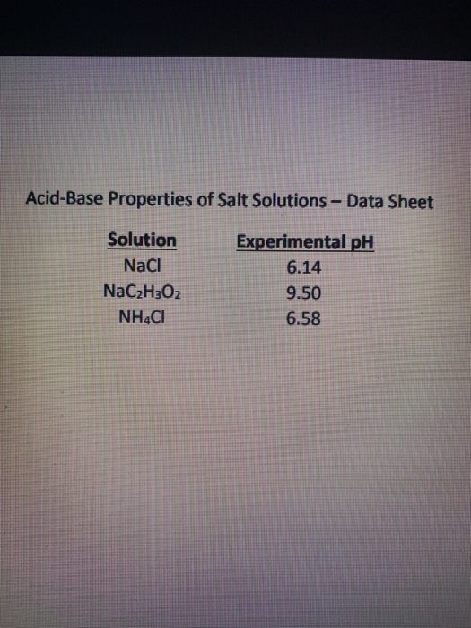 0.1 ﻿molar NaC2H3O2 ﻿solution15. ﻿Identify the acid | Chegg.com